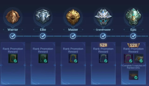 A Ranking System Guide for Mobile Legends: Bang Bang (MLBB) | JollyMax