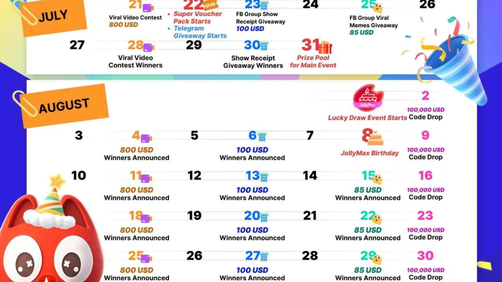 Jollymax 4th Anniversary: Cheat Guide & Hacks for Free Game Codes ...
